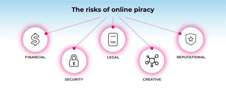 Online Piracy: Why Anti-Piracy Measures are Essential