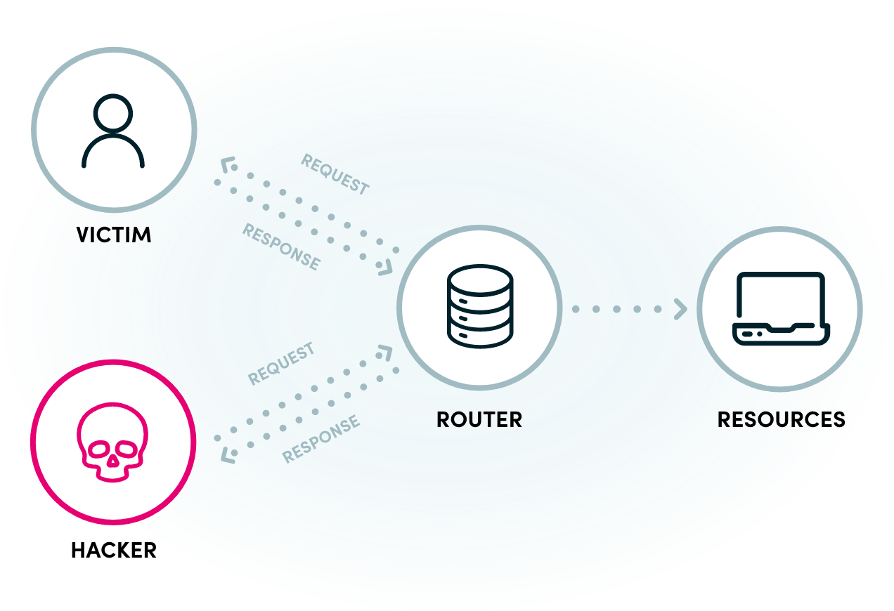 Mitigate risk with financial services cybersecurity