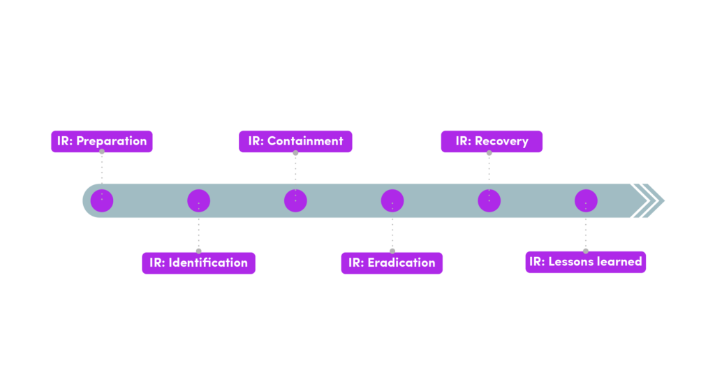 Understanding mobile overlay attack methods | Verimatrix XTD