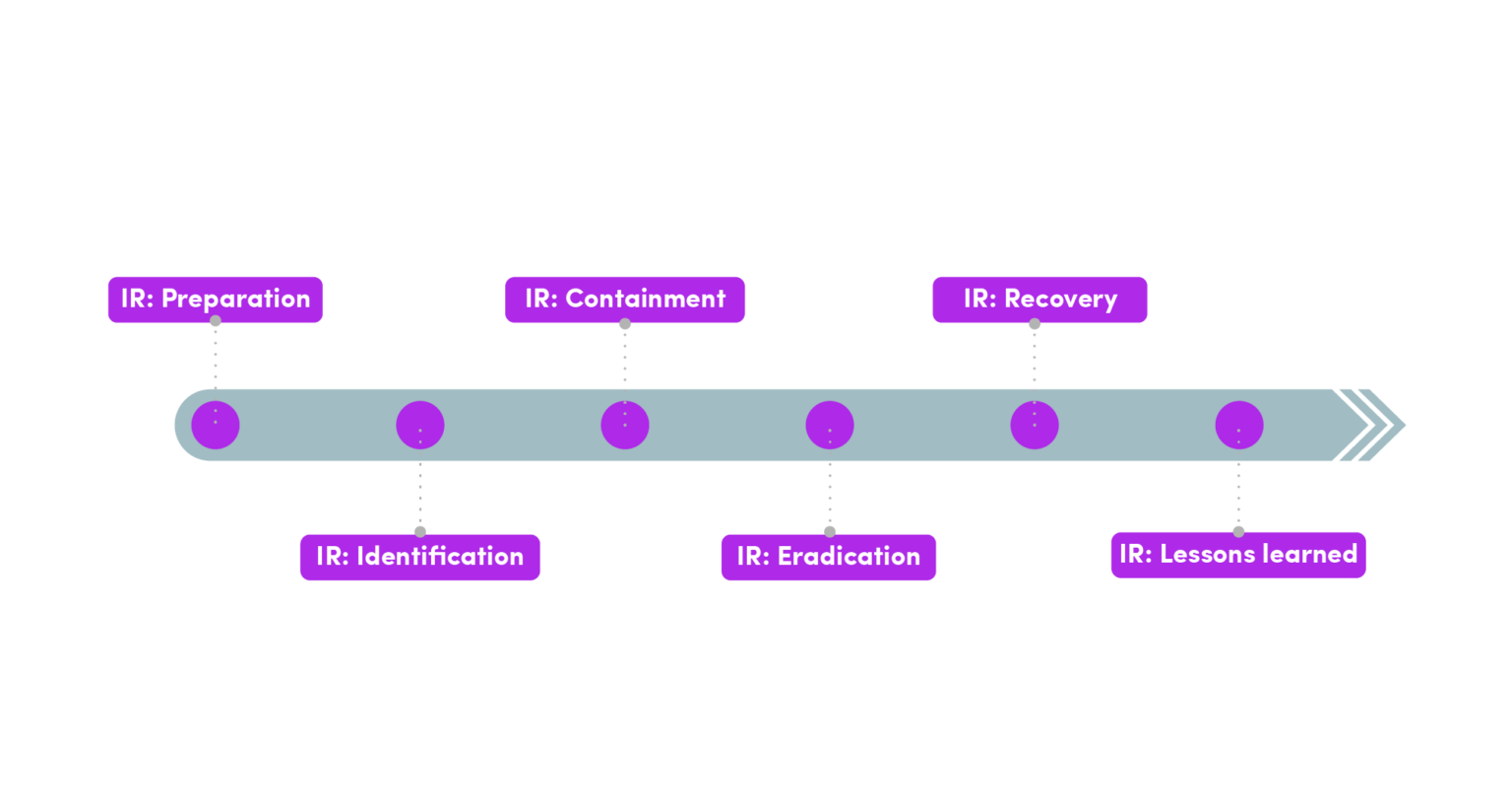 Understanding mobile overlay attack methods | Verimatrix XTD