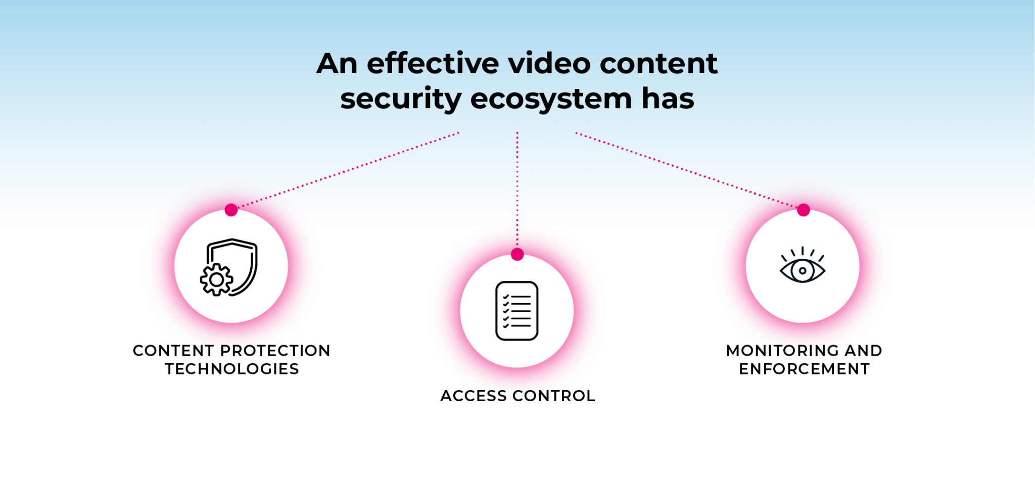 What It Takes to Implement Secure Video Services | VERIMATRIX