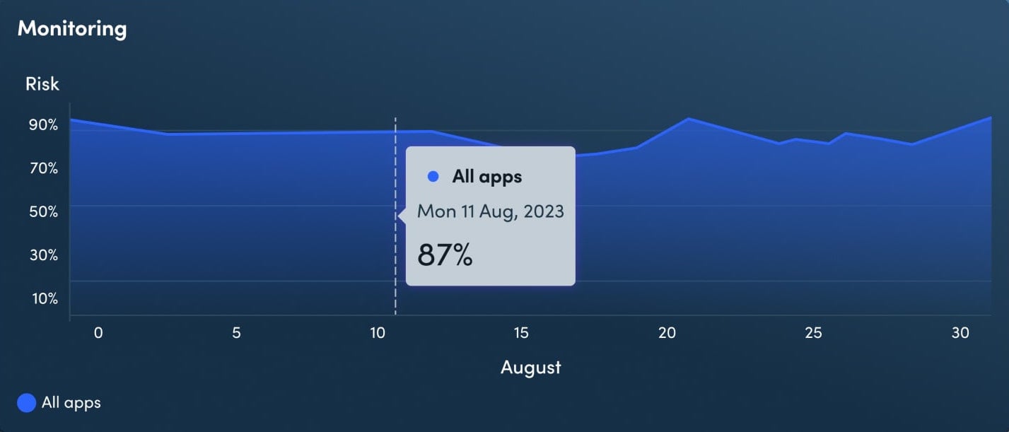 Counterspy | Top-tier security for media apps
