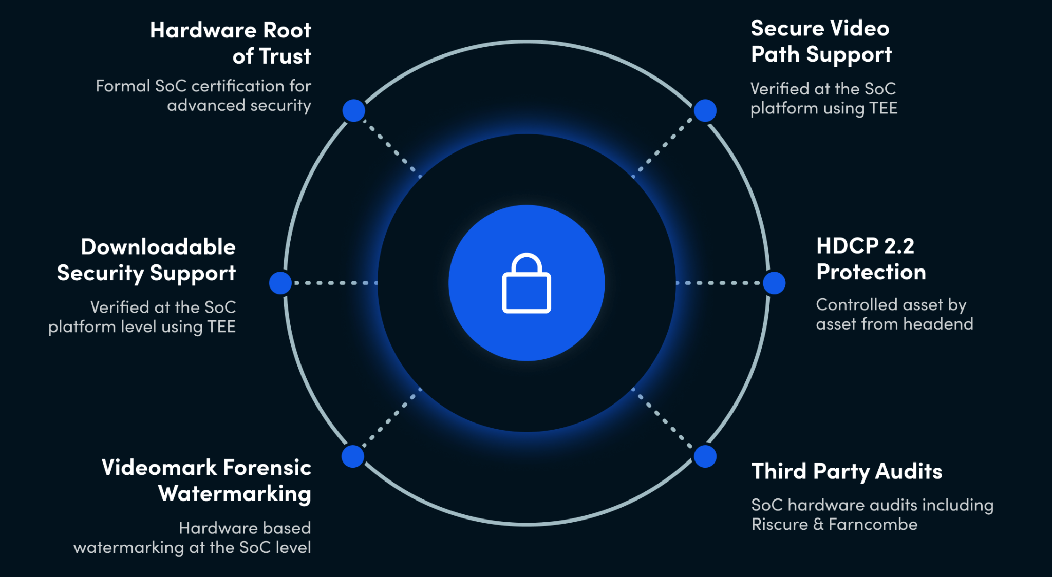 VCAS: Video Content Authority System | VERIMATRIX