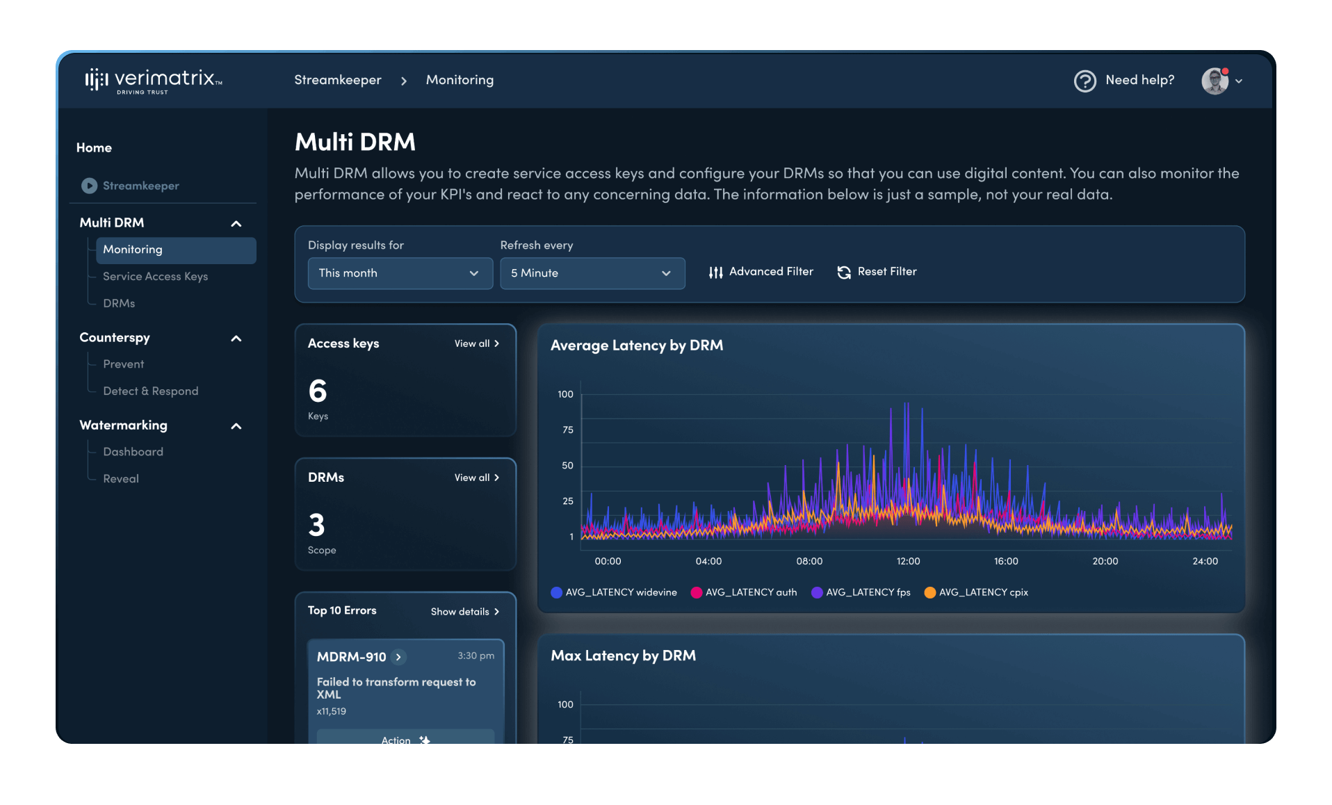 Multi-DRM Solution: Digital Rights Management | VERIMATRIX