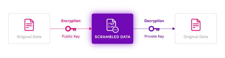 Public Key Encryption vs Private Key Encryption | VERIMATRIX